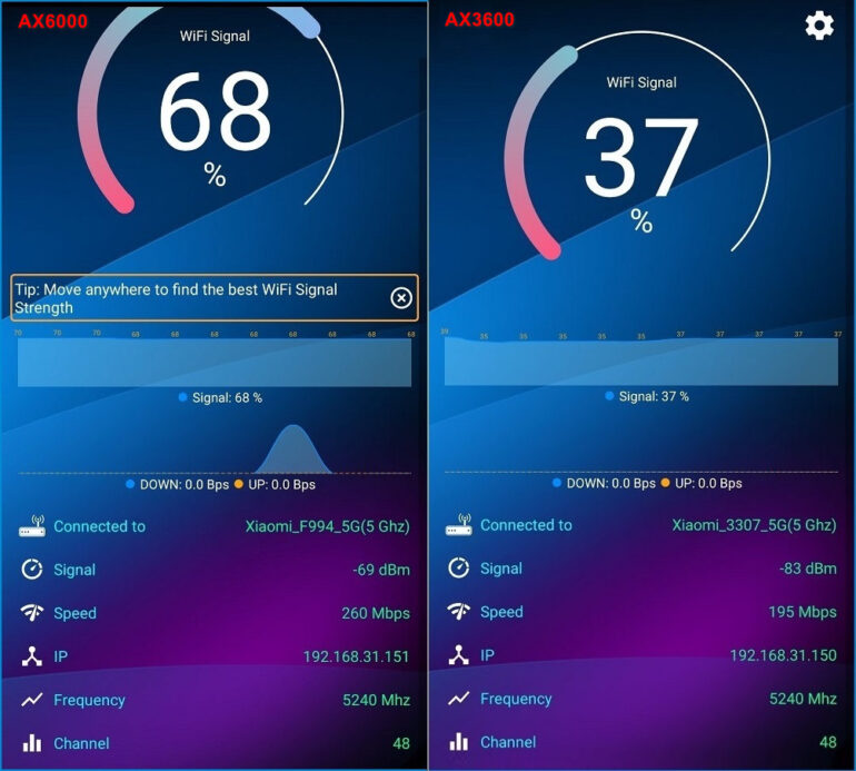 Xiaomi Mi AIoT AX6000 Review - Top WIFI 6 Budget Router Goes 160MHz