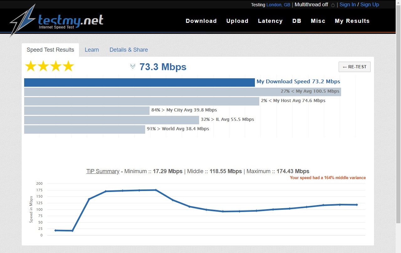 Internet Speed Test: 6 Useful Tips to Test Your Connection