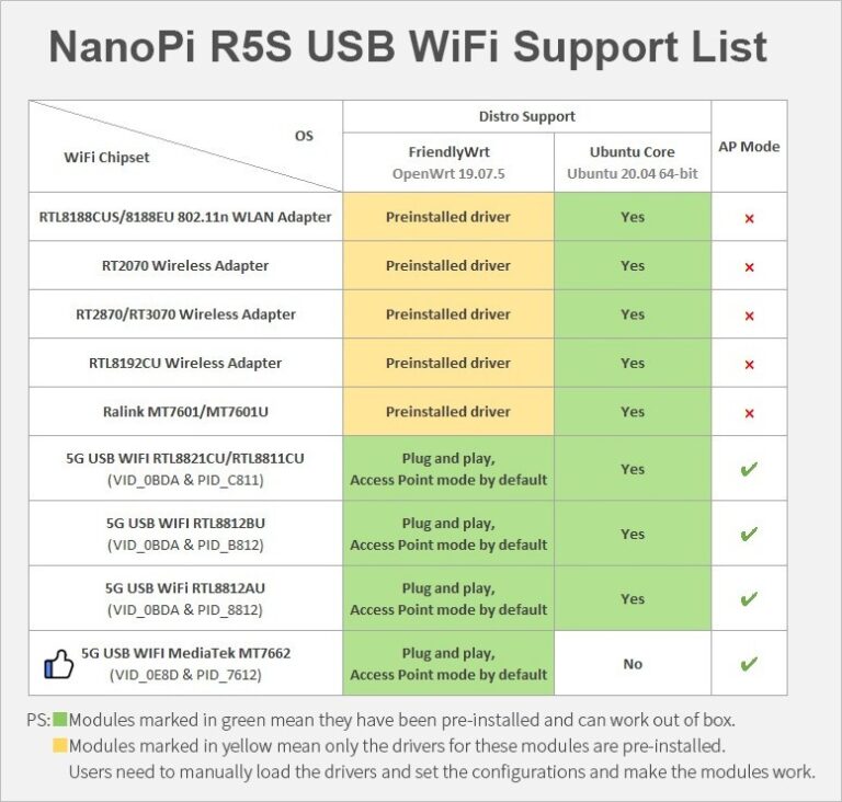 NanoPi R5S router review: Unboxing, OpenWrt, Benchmarking