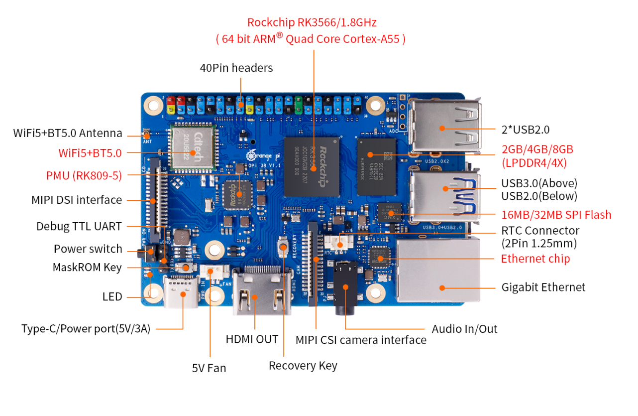 Orange Pi 3B: A super cost-effective Arm SBC starting at $30+