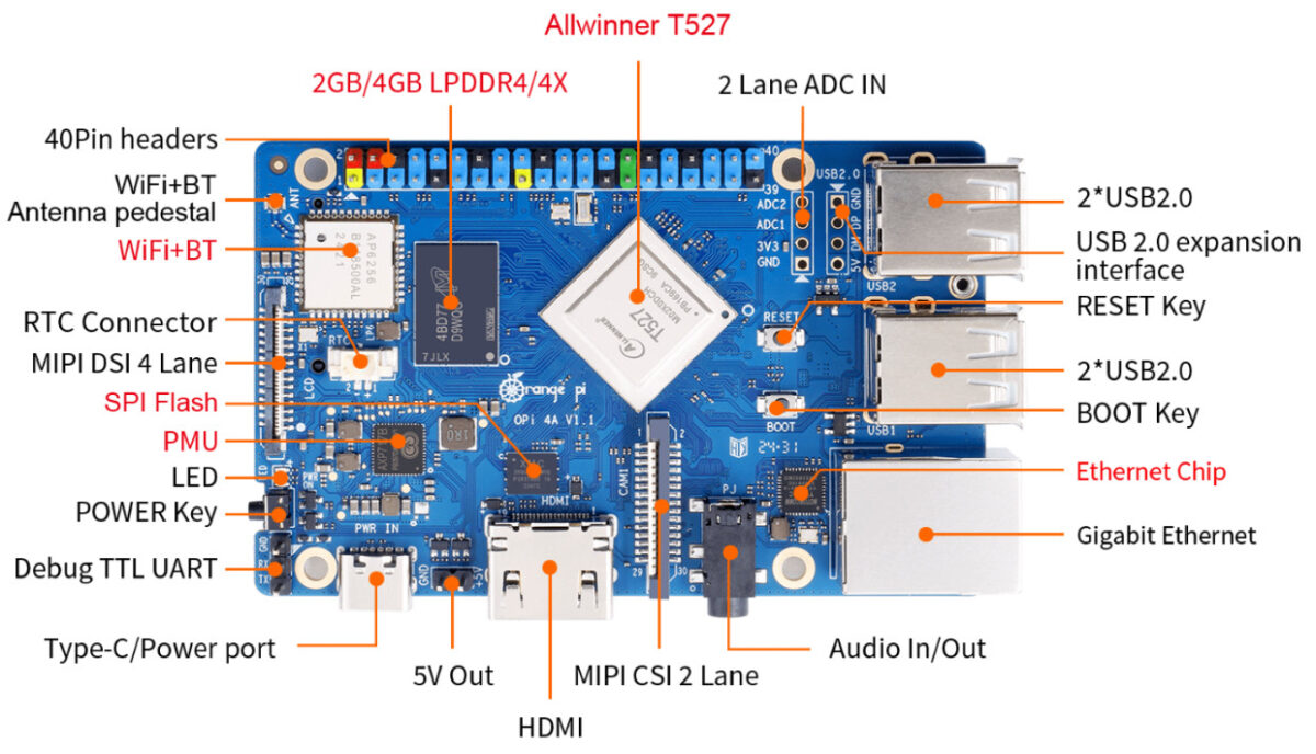Orange Pi 4A Review: A low-cost 8-core RISC-V SBC powered by Allwinner T527