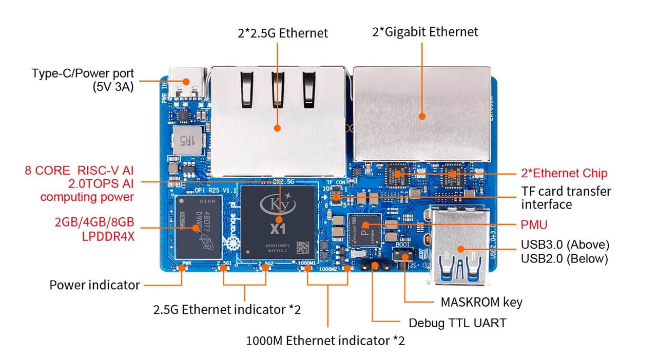 Orange Pi R2S Review: RISC-V OpenWrt Router Board with x2(2.5Gb/1Gb) LAN